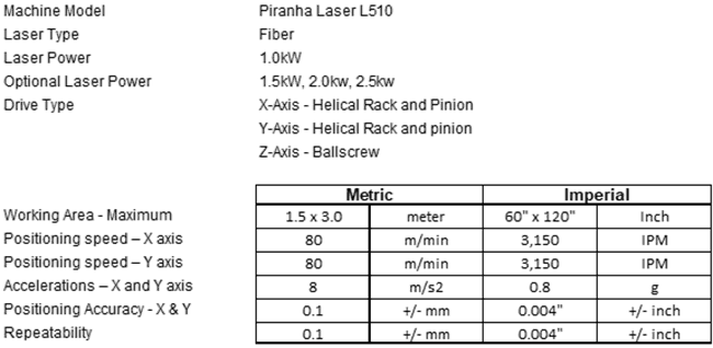 Piranha Fiber LASER Cutting Machines | Piranha Metal Fabrication ...