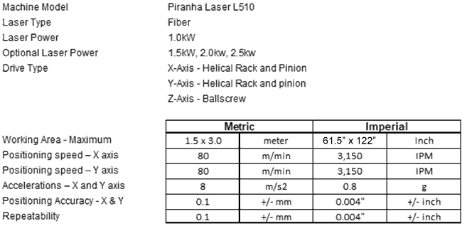 Fiber LASER Cutting Machines by Piranha
